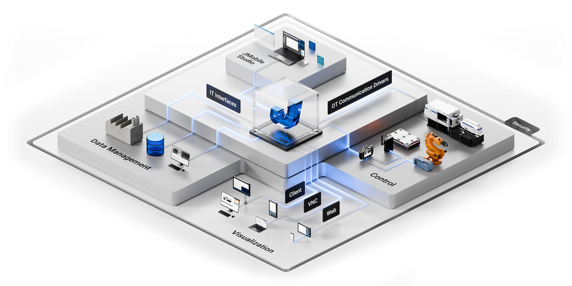 JMobile | Industrial IoT Software